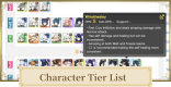 Genshin Impact | List Of All Polearm Characters - GameWith