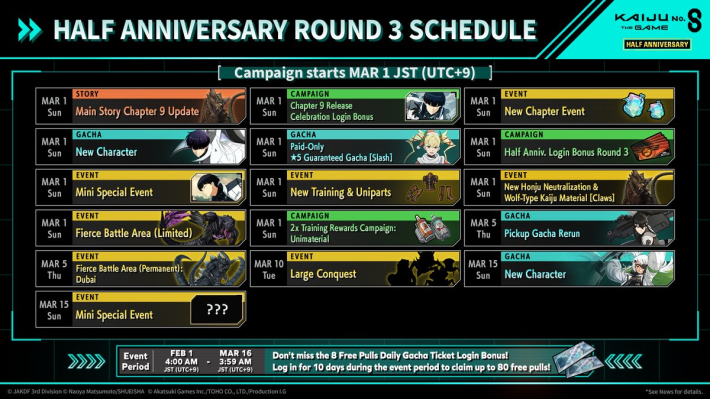 Latest Updates, Patch Notes & Maintenance Details | Kaiju No. 8 The ...