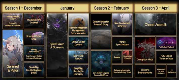 Chaos Zero Nightmare | 2026 Roadmap Showcase - GameWith