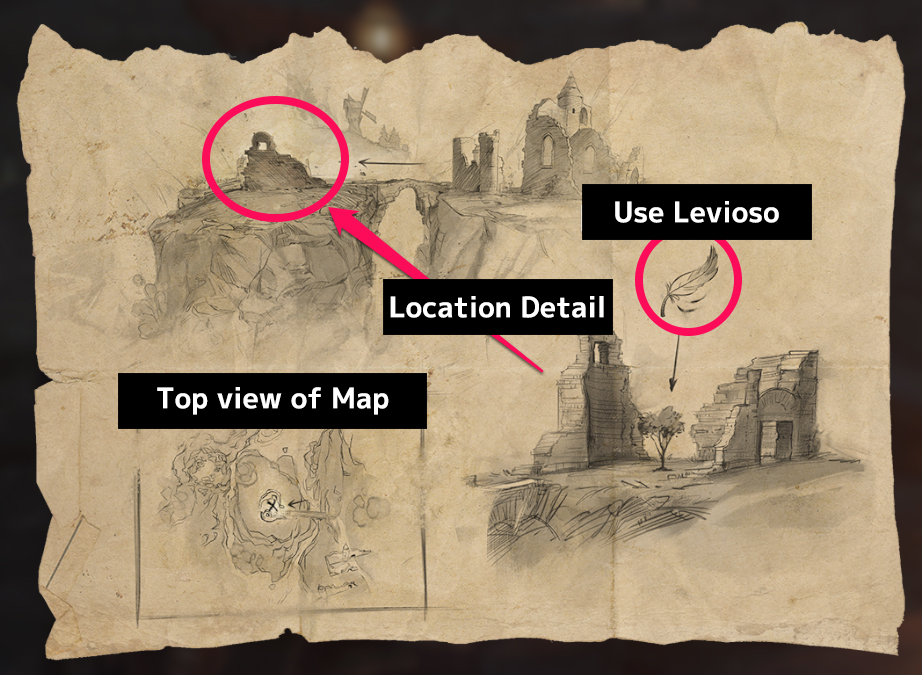 Hogwarts Legacy | Map Symbols - All Icons & Location Markings Explained ...