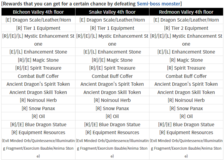 Event List March 2022 | Mir4 - GameWith