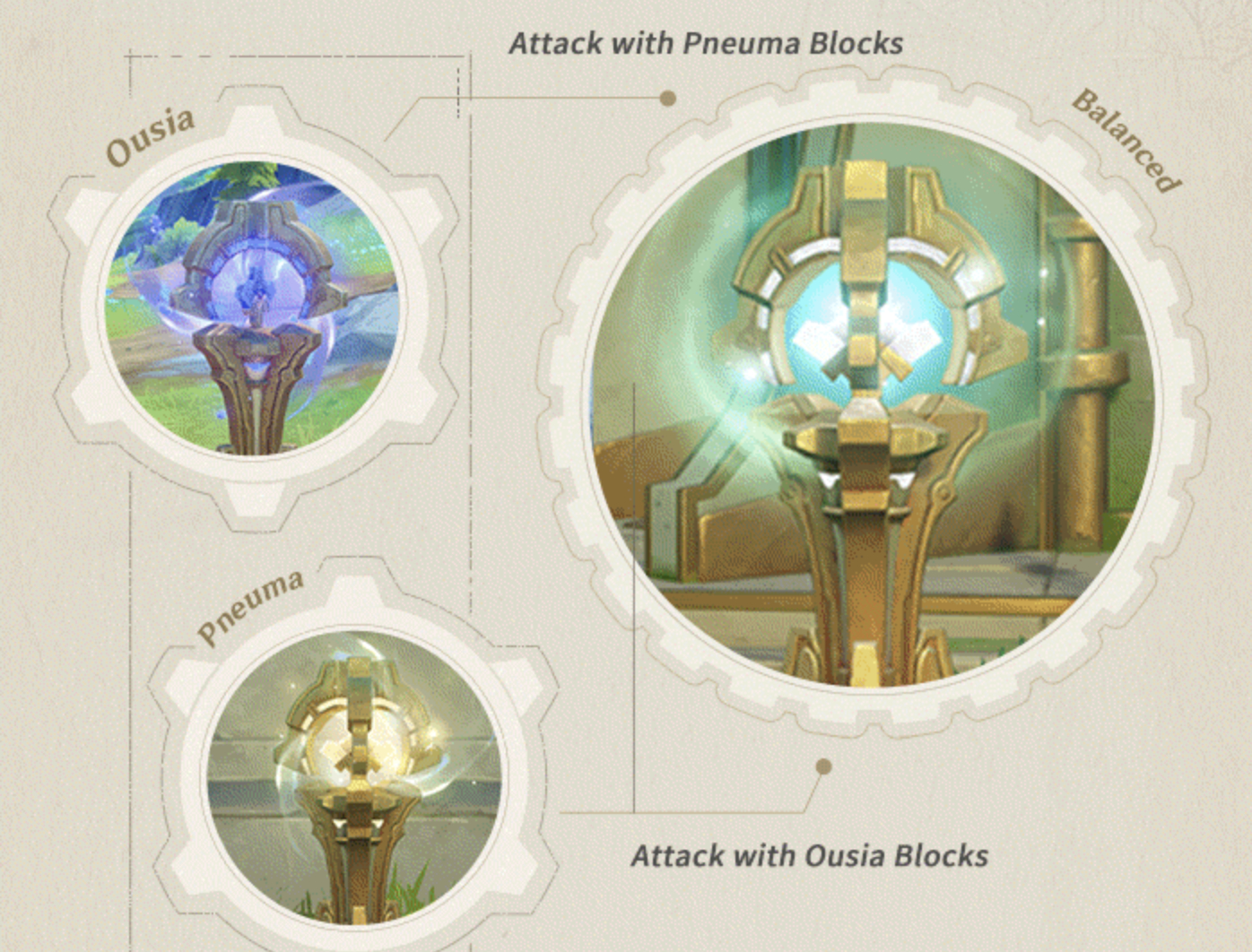 Genshin Impact | Pneuma & Ousia Energy Guide - How To Overload ...