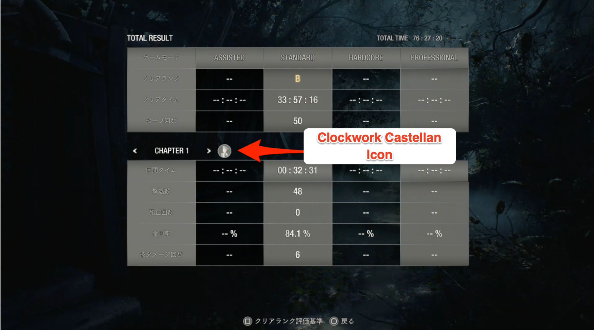 RE4 Remake | All Clockwork Castellans (Dolls) Locations | Resident Evil ...