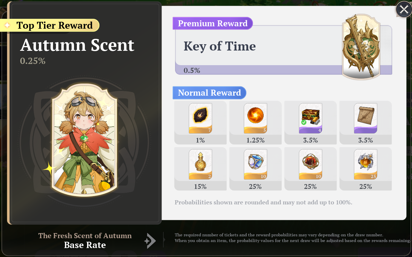 7DS Origin | Best Gacha - All Banners List | The Seven Deadly Sins ...