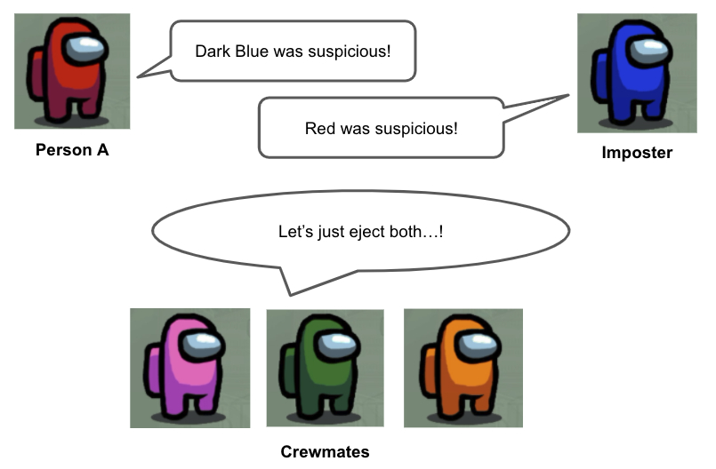 Imposter Tips & Guide - How To Play | Among Us - GameWith