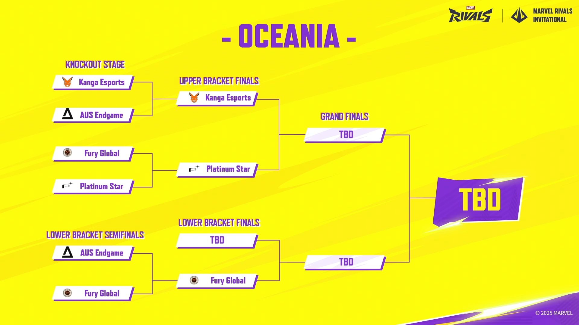 Marvel Rivals | Latest News And Events - GameWith