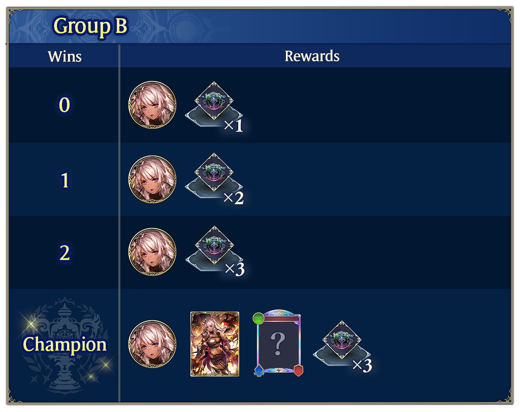Shadowverse: Worlds Beyond | Grand Prix Schedule and Rewards - GameWith