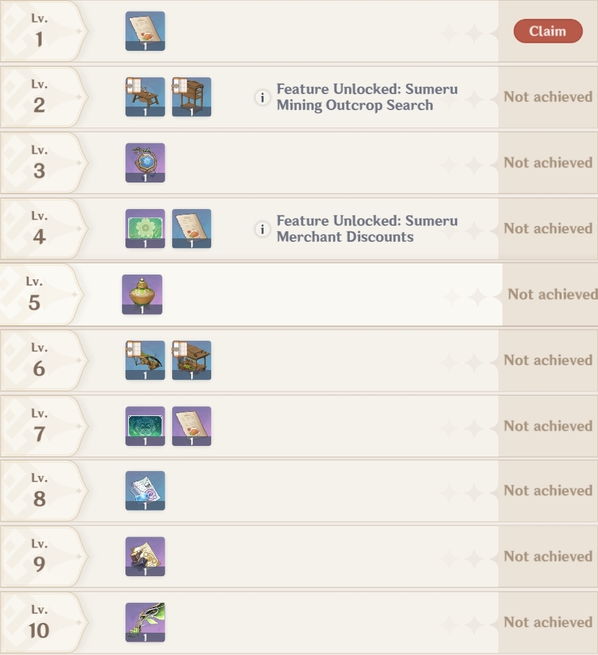 Genshin Impact | Sumeru Reputation System Location & How To Unlock ...