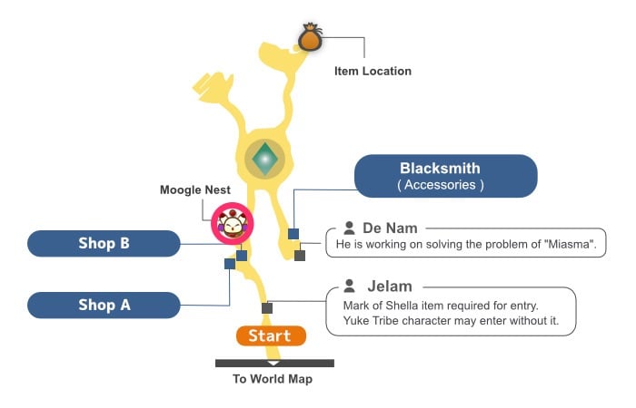 Moogle Stamp Locations - Moogle House Guide | FFCC (Final Fantasy ...