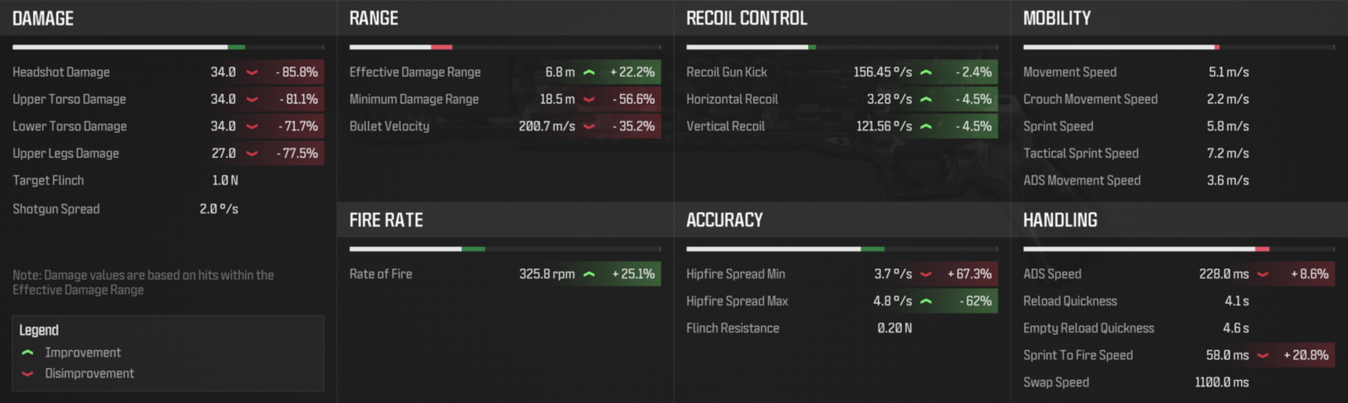 MW3 | Best TYR Loadout, Build, and Class Setup | CoD Modern Warfare 3 ...