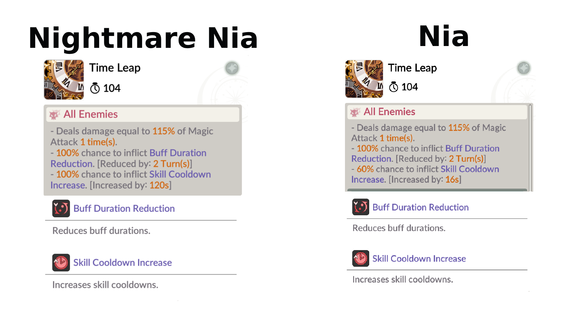 Seven Knights Rebirth | How to Clear Nightmare 10-30 - GameWith