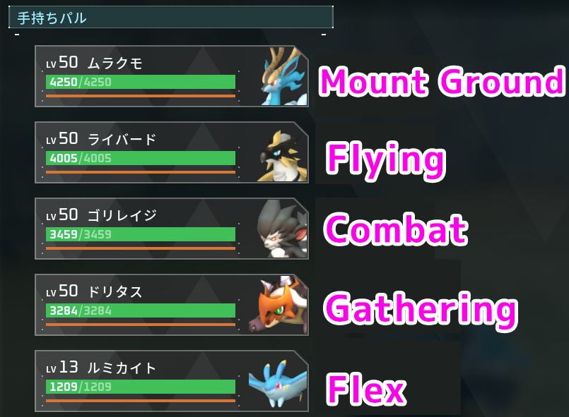 Palworld | Best Party Build - Strong Team Pals - GameWith