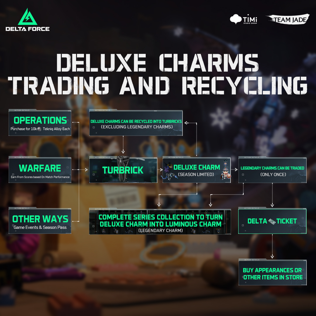 Delta Force | Starfall (Season 2) Guide - What You Need To Know - GameWith