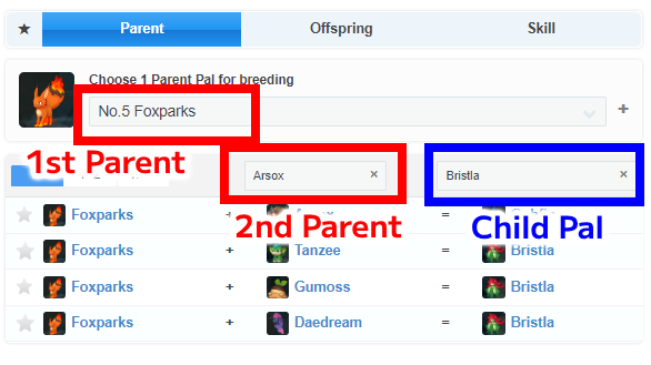 Palworld | Breeding Calculator & All Combos [Bellanoir Added!] - GameWith