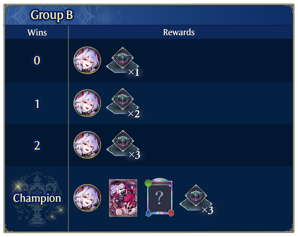 Shadowverse: Worlds Beyond | Grand Prix Schedule and Rewards - GameWith