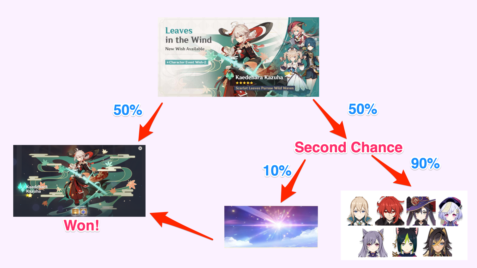 Genshin Impact | Capturing Radiance Guide - GameWith