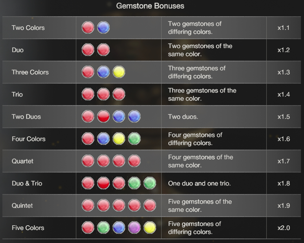 RE4 Remake | Gemstones Guide & Bonuses | Astute Appraiser Achievement ...